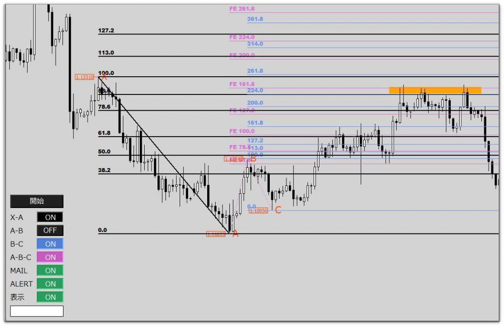 「Harmonic Analytics」の使い方 - Harmonic Analytics