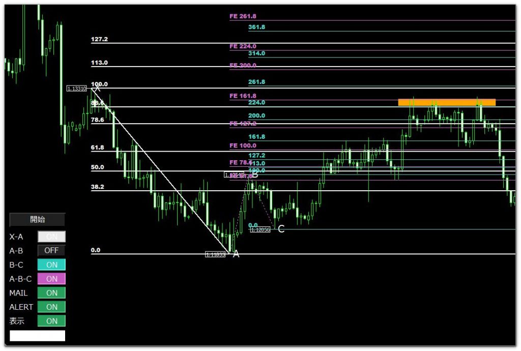 「Harmonic Analytics」の使い方 - Harmonic Analytics