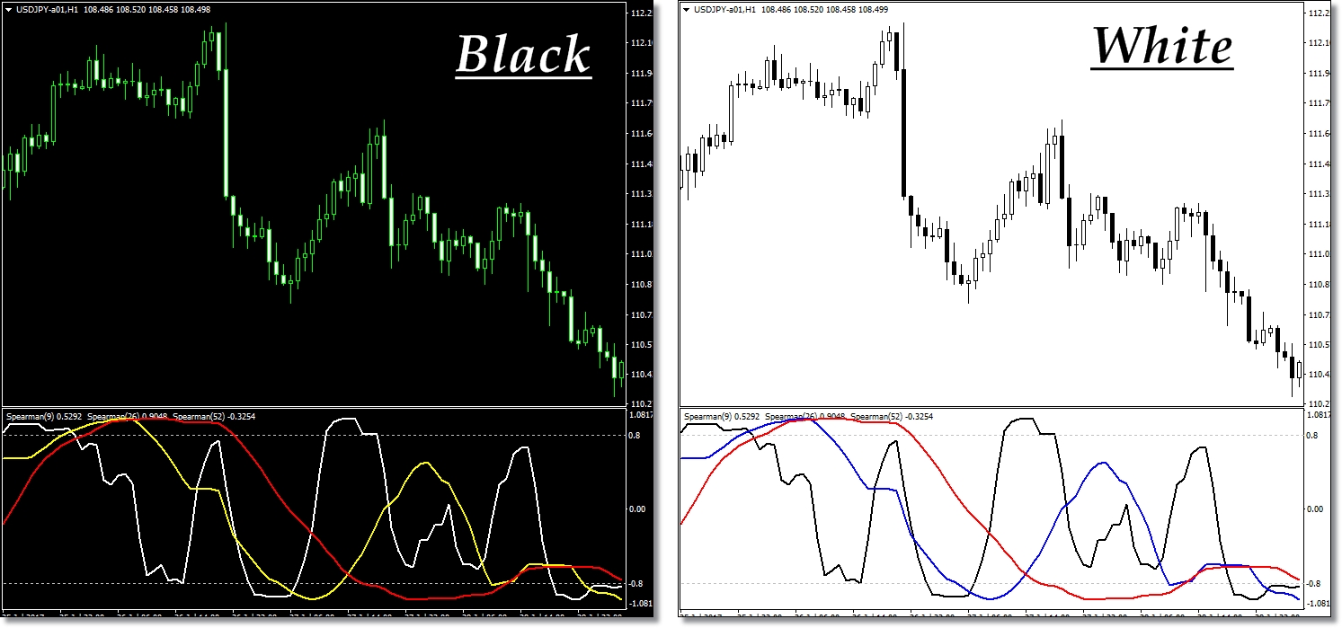 RCI（MT4インジケーター）を3本表示させるおすすめ設定値とおすすめ手法｜無料ダウンロードとテンプレート付き| PriceAction FX Trader エイクの為替ブログ